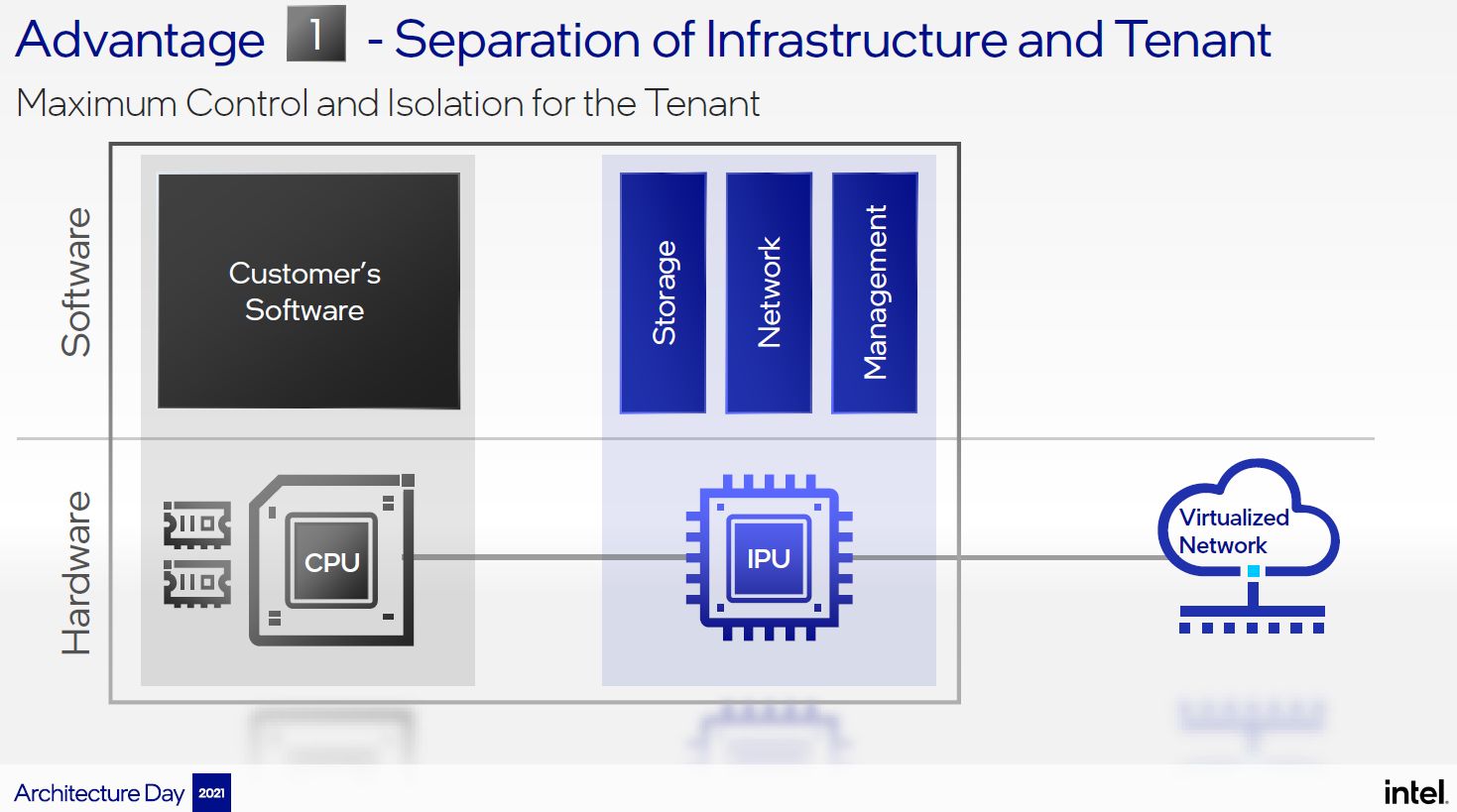英特爾5月公布IPU發展藍圖，揭露2022至2025年上市的IPU產品概況 | iThome